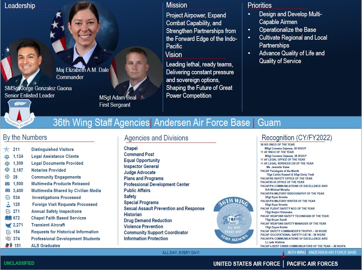 Wing Staff Agencies